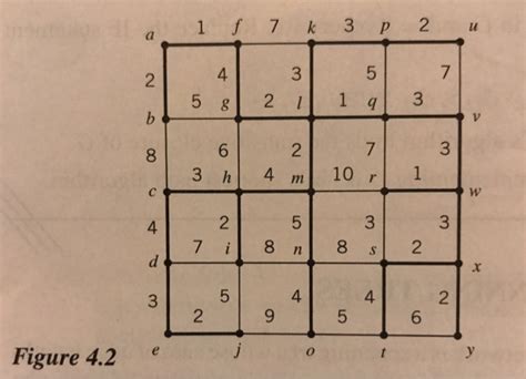Solved Find The Shortest Path Between The Following Pairs Chegg