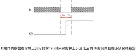 fpga 亚稳态现象及解决办法 fpga亚稳态 csdn博客