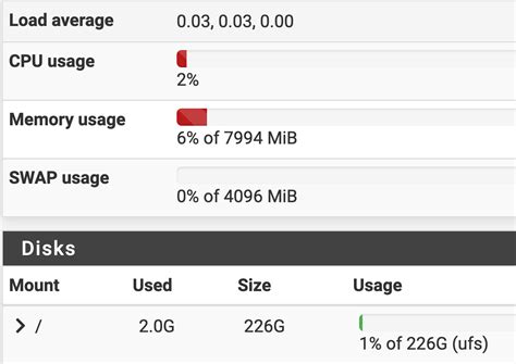 Pfsense 26 Openvpn Tls Handshake Error Netgate Forum