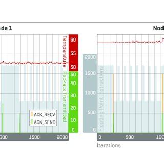 A Fan Speed Monitoring B CPU Temperature Monitoring Both Metrics Download Scientific