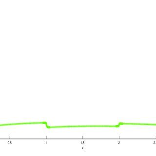 The Solution For Example 1 Download Scientific Diagram