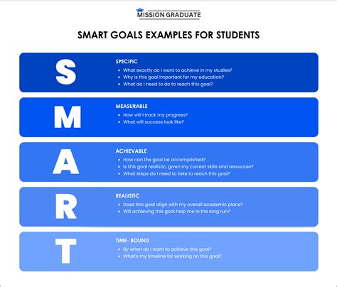 Smart Goals Examples For Students 2025 Free Template Smart Goals Examples For Students 2025 Free Template