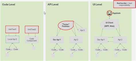 自动化测试架构