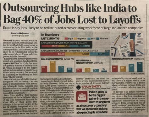 Nutan Rath Posted On Linkedin