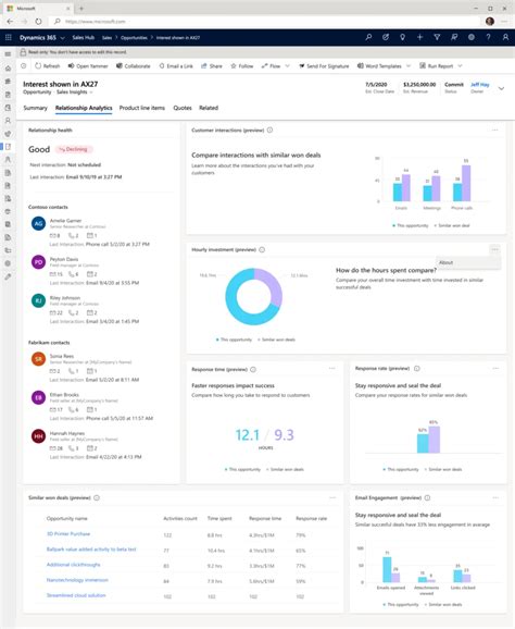 Close Deals By Leveraging Relationship Analytics In Dynamics 365 Sales