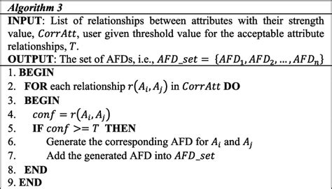 Generating The Approximate Functional Dependencies Download Scientific Diagram