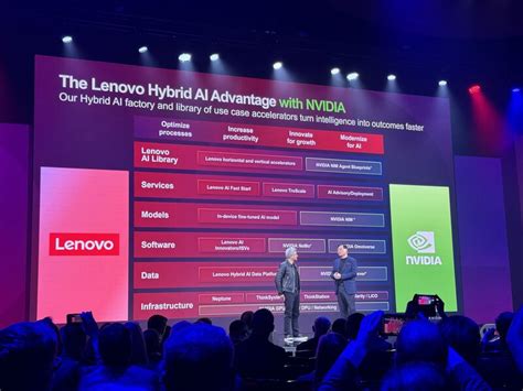 One Of The Biggest Differentiators Lenovo Rolled Out This Week Were Its