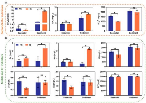 Microorganisms Special Issue Microbial Communities Involved In The Methane Cycle