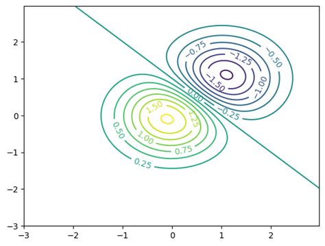 Matplotlib Basics Pythia Foundations