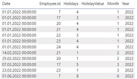 lookupvalue not working as expected microsoft fabric community
