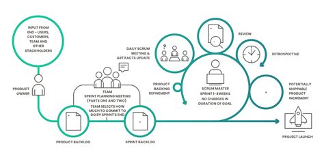 Software Development Services Software Development Company Zydni