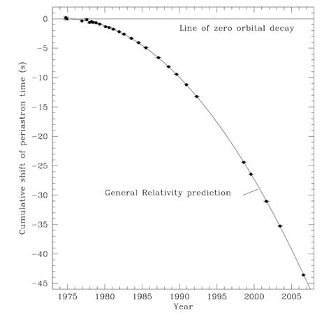 numerical relativity archives universe today