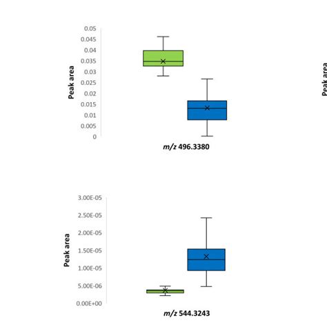 orthogonal partial least squares discriminant analysis opls da score