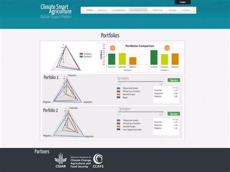 Climate Smart Agriculture Investment Prioritization Framework Ppt