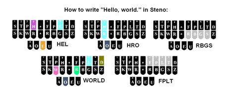 12 Stenography Stenografie Ideen Schriften Alphabet Altdeutsche
