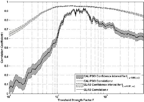 Correlation Between The Local Method And The Operational Algorithm Of