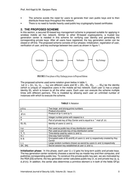 identity based key management in manets using public key cryptography pdf