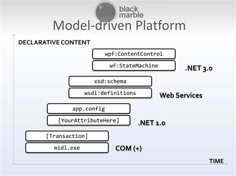 ppt sql modeling services m powerpoint presentation free download
