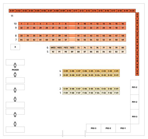 How Explainable Ai Reduced Warehouse Order Picking Time By 14