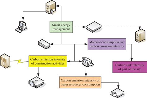 energy free full text low carbon building design optimization based on intelligent energy