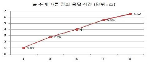 Figure 11 From Rf 네트워크 기반 보안등 양방향 제어 시스템에 관한 연구 Semantic Scholar