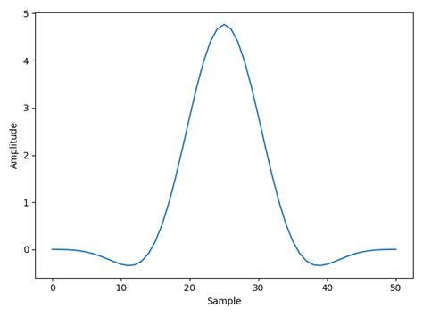 Jdsp Digital Signal Processing In Java