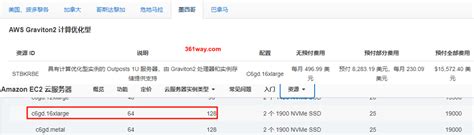 aws outposts服务及价格总结 云技术和洞察