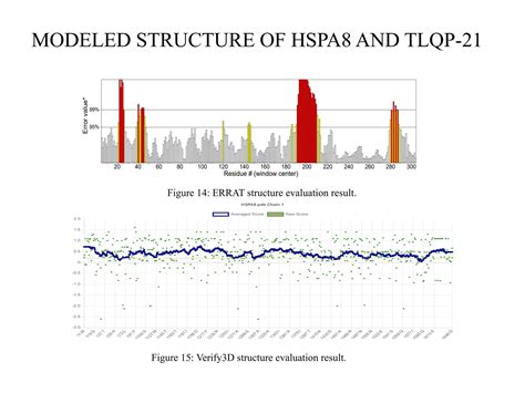 In Silico Characterization Bioinformatics Pptx