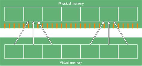 An Introduction To Zgc A Scalable And Experimental Low Latency Jvm