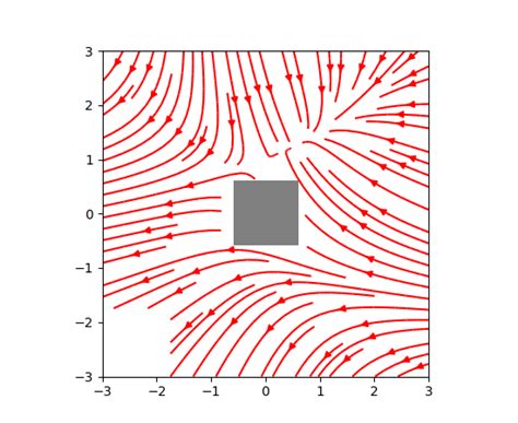 Images Contours And Fields Example Code Streamplot Demo Masking Py — Matplotlib 2 0 2 Documentation