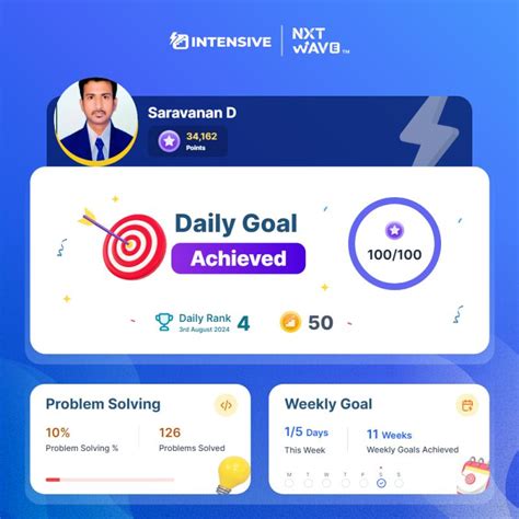 Saravanan D On Linkedin Learningprogress Nxtwave Ccbp Consistency