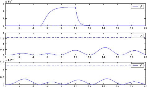 Figure 1 From A Novel Uio Based Approach For Fault Detection And