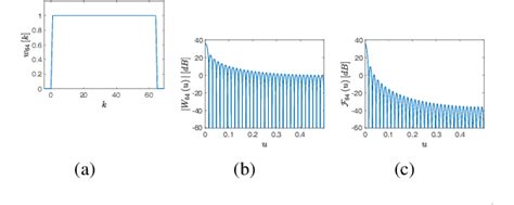 Figure 1 From Bias And Variance Reduction And Denoising For Ctf Estimation Semantic Scholar