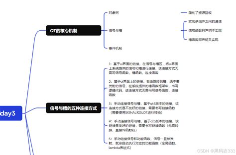 Qtday3 Csdn博客 Qtday3 Csdn博客