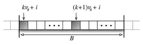 Representation of peer i s current buffer B α In this example B ν Download Scientific