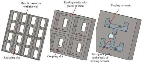 configuration of the 2×2 element sub array a global view b