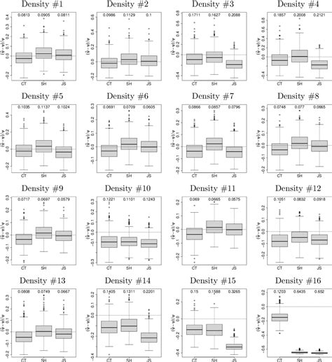 Figure 1 From A Nonstandard Application Of Cross Validation To Estimate