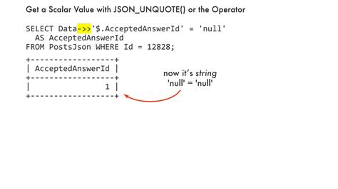 How To Use Json In Mysql Wrong Pdf