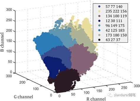 matlab 有关数值矩阵、颜色图及颜色列表的技巧整理 matlab heatmap改颜色 csdn博客