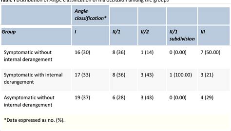 Figure 1 From Lateral Cephalometric Analysis Of Asymptomatic Volunteers And Lateral