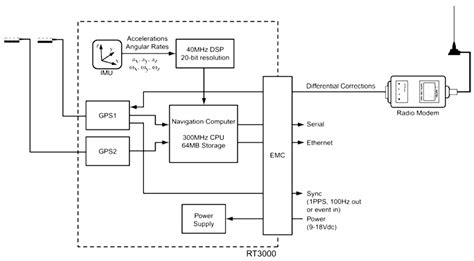 Algorithms Special Issue Machine Learning Algorithms For Big Data