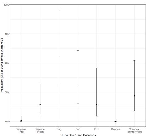 R Neither Orderterms Or Scalexdiscrete Reorders Terms In Sjplots Plotmodel Stack Overflow