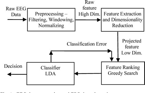 figure 1 from a comparison of different dimensionality reduction and feature selection methods