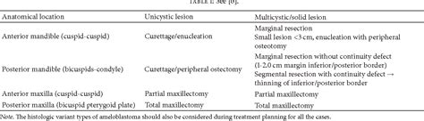 Table 1 From Treatment Algorithm For Ameloblastoma Semantic Scholar