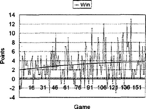 Figure 3 From Reinforcement Learning In Zero Sum Markov Games For Robot