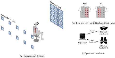 Visual And Haptic Guidance For Enhancing Target Search Performance In Dual Task Settings