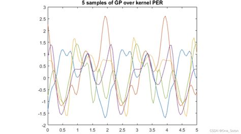 一元高斯分布and多元高斯分布and高斯过程and混合高斯模型 Csdn博客