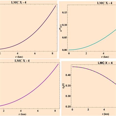Upper Left Effective Mass Upper Right Effective Compactness