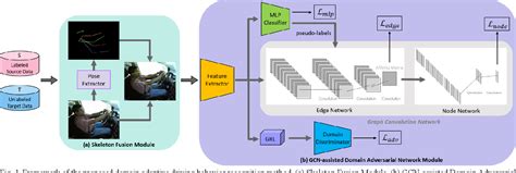 Figure 1 From Domain Adaptative Driving Behavior Recognition Through