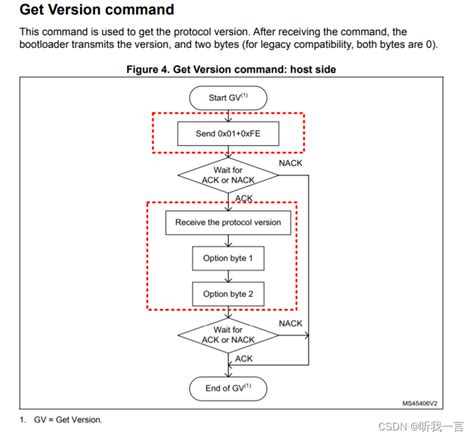 实现STM 烧写程序 获取Bootloader版本信息 bootloader 怎么看mcu软件版本号 CSDN博客